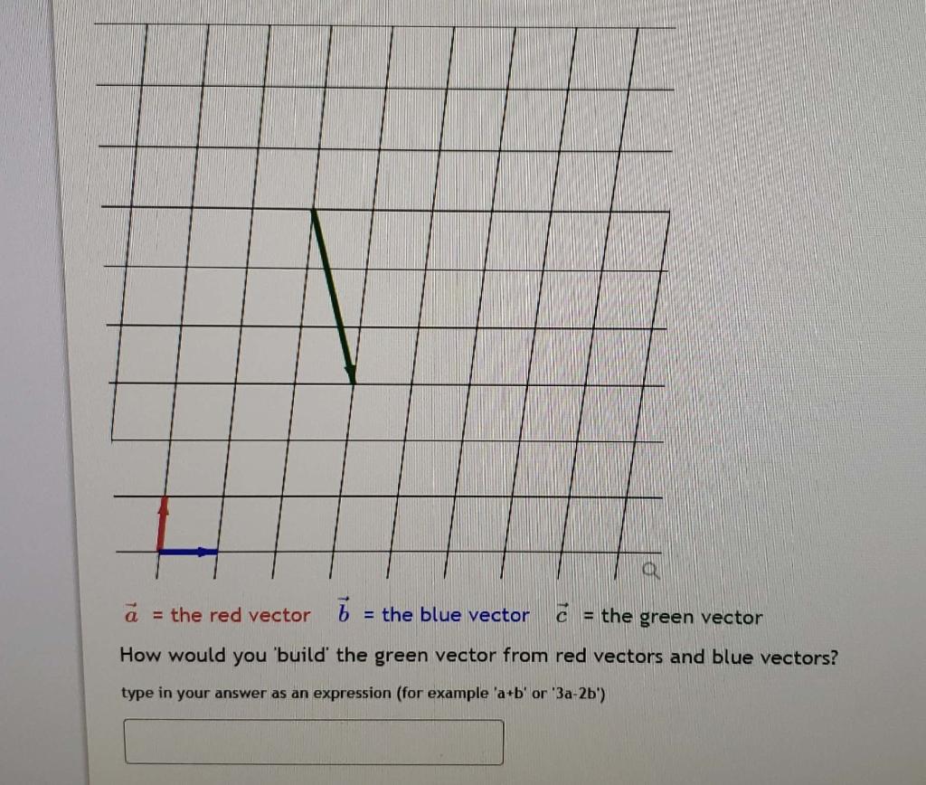Solved a = the red vector ь = the blue vector c = the green | Chegg.com