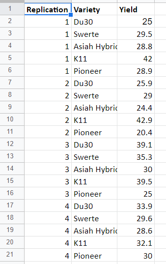 Solved Refer to the attached data and Rmd file. This | Chegg.com