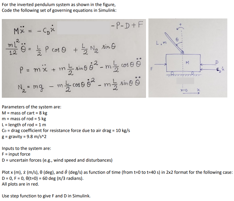 For the inverted pendulum system as shown in the | Chegg.com