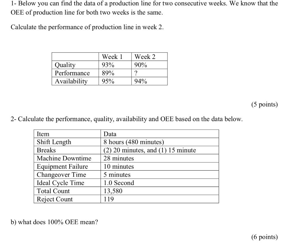 Solved 1- Below you can find the data of a production line | Chegg.com