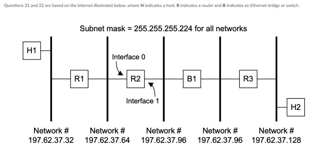 Solved Questions 21 and 22 are based on the internet | Chegg.com