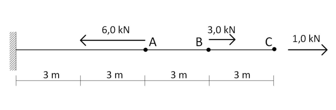 Solved Draw a normal force diagram for the rod element in | Chegg.com