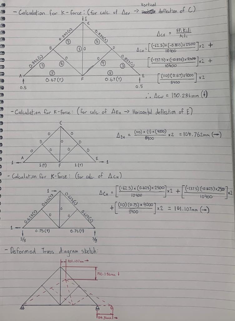Solved For the Truss question+calculations below, complete | Chegg.com