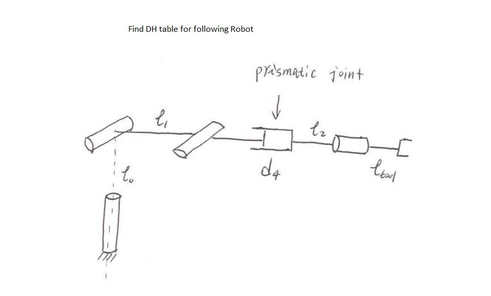 Solved Find DH table for following Robot prismatic ioint | Chegg.com