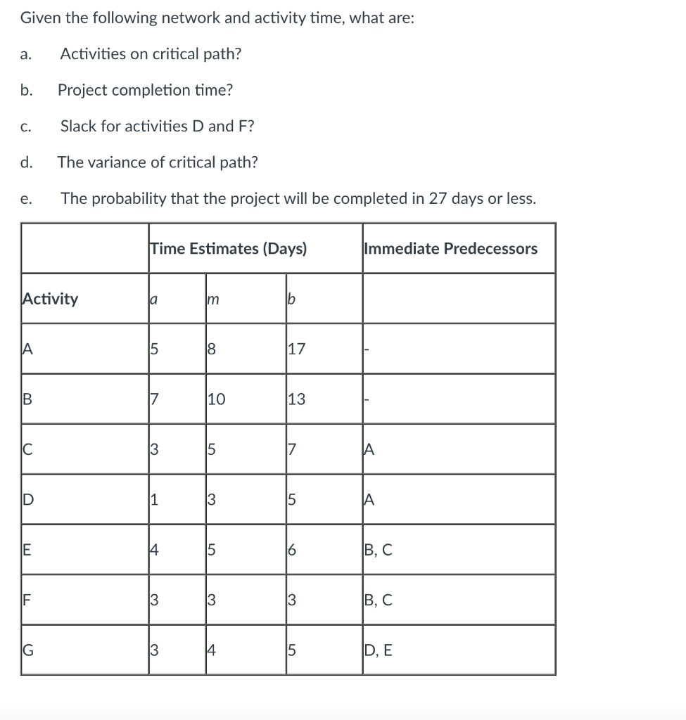 Solved Given the following network and activity time, what | Chegg.com