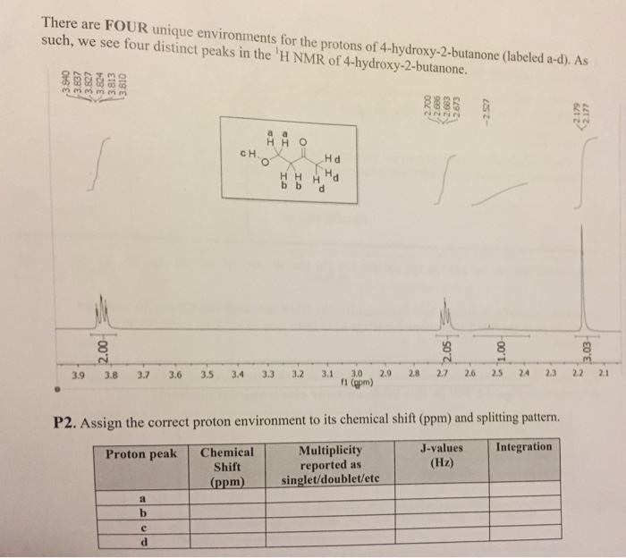 Solved There are FOUR unique environments for the protons of | Chegg.com