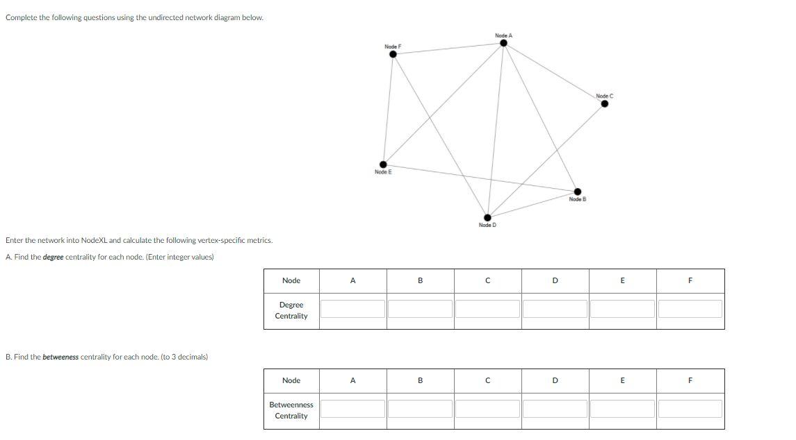 Solved Complete the following questions using the undirected | Chegg.com