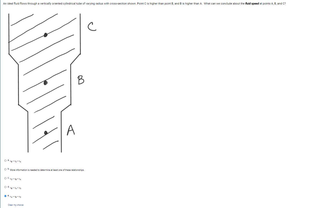 Solved An ideal fluid flows through a vertically oriented | Chegg.com