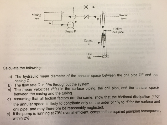Solved The figure below illustrates a mud-circulation system | Chegg.com