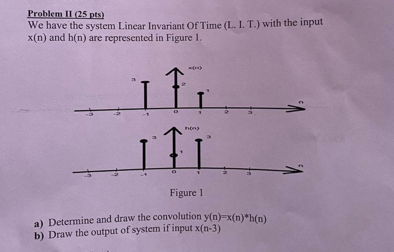 Solved Problem II (25 pts) We have the system Linear | Chegg.com