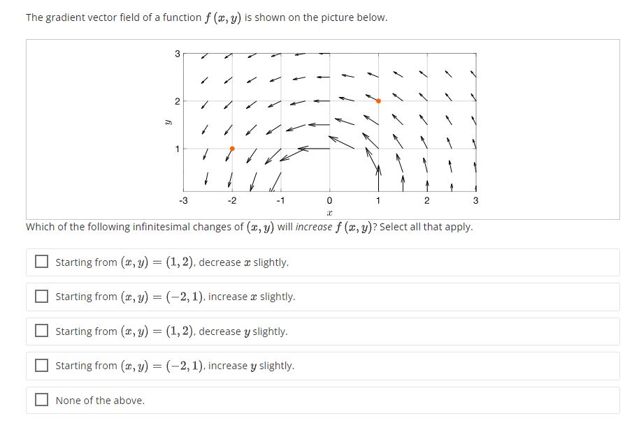 Solved The gradient vector field of a function f(x,y) is | Chegg.com