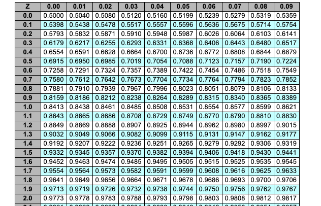 Solved Your firm uses a continuous review system and | Chegg.com