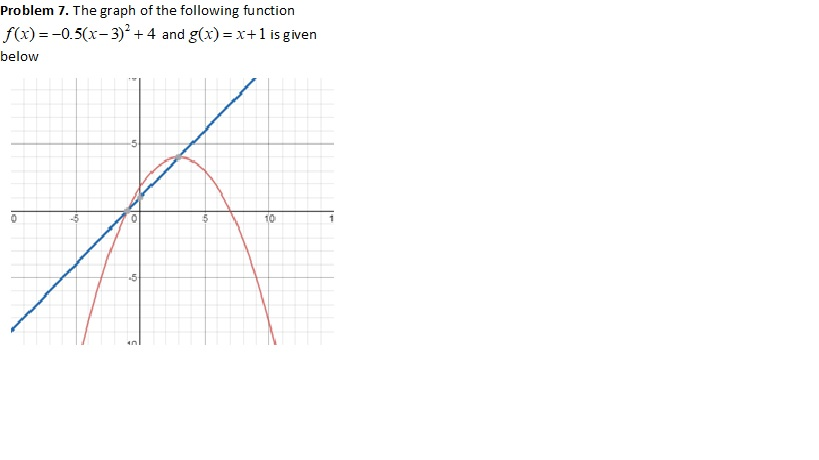 Solved Problem 7. The graph of the following function | Chegg.com