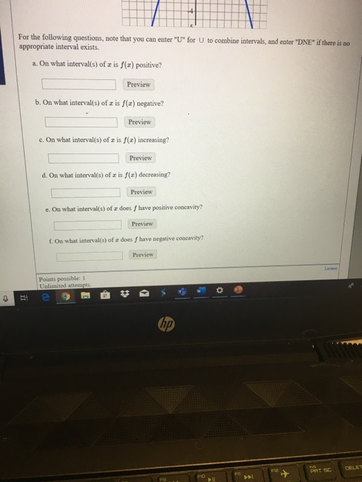 Solved The graph of a function f is shown below. For the | Chegg.com