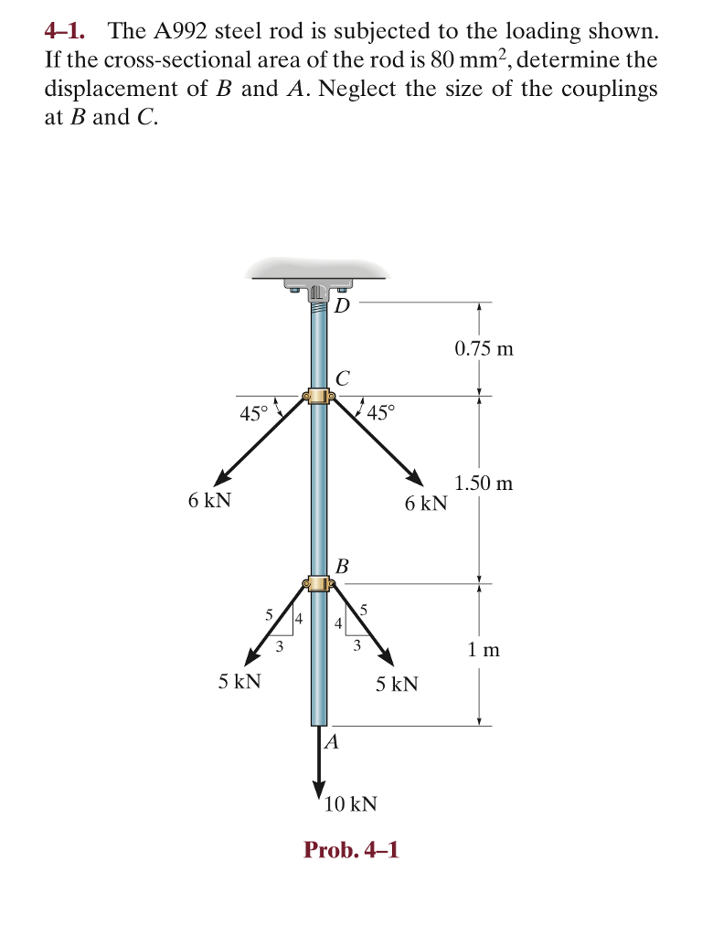 Solved 4-1. The A992 steel rod is subjected to the loading | Chegg.com