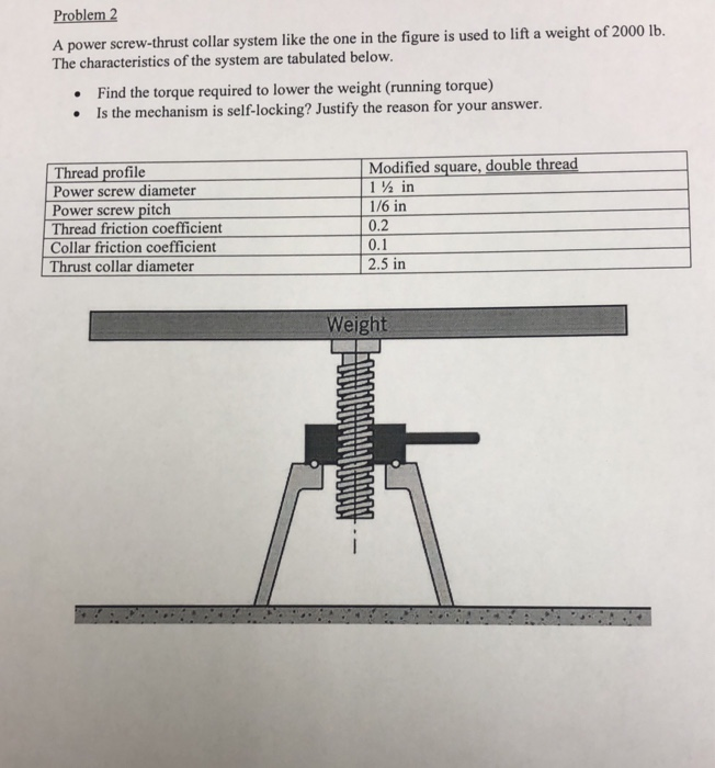 Solved Problem 2 A power screw-thrust collar system like the | Chegg.com