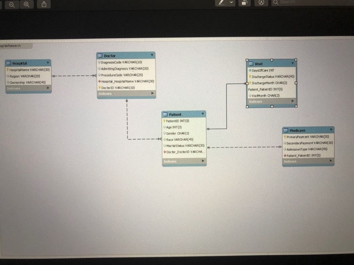 Solved 1. Create a dependency diagram and normalize the data | Chegg.com