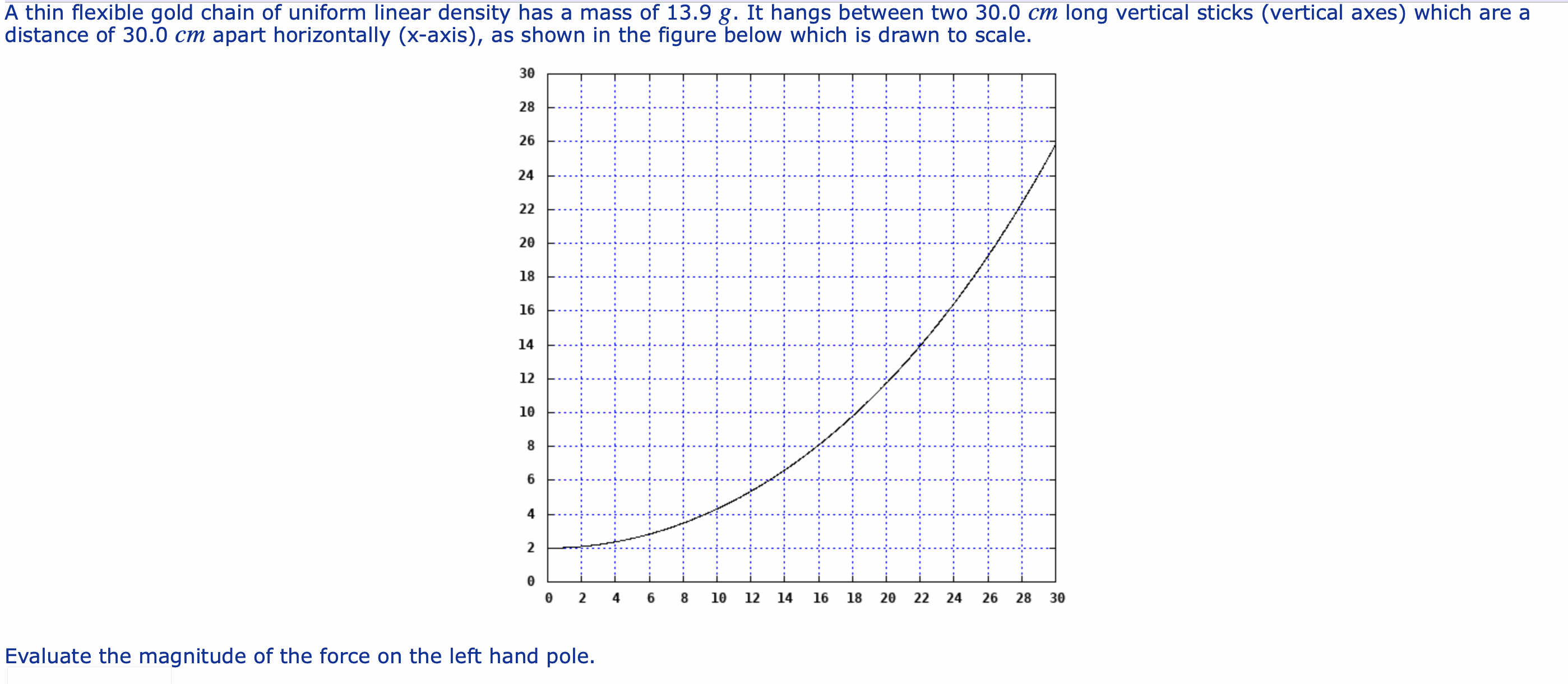 Solved Evaluate the magnitude of the force on the left hand | Chegg.com