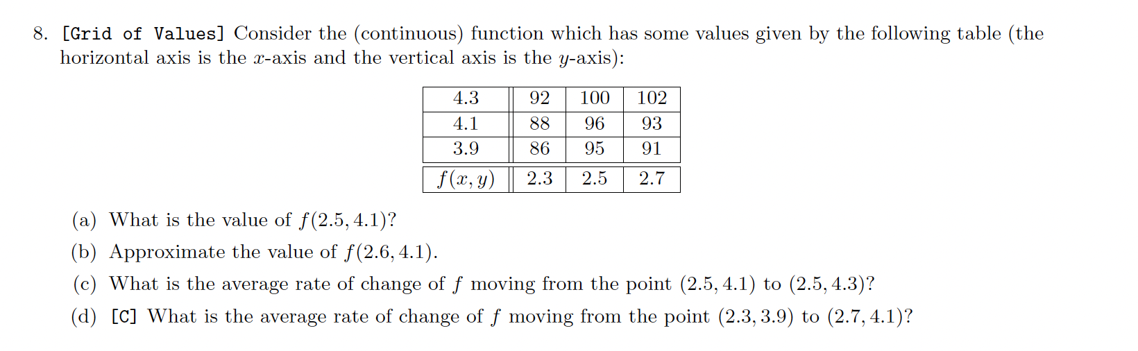 Solved [Grid of Values] Consider the (continuous) function | Chegg.com