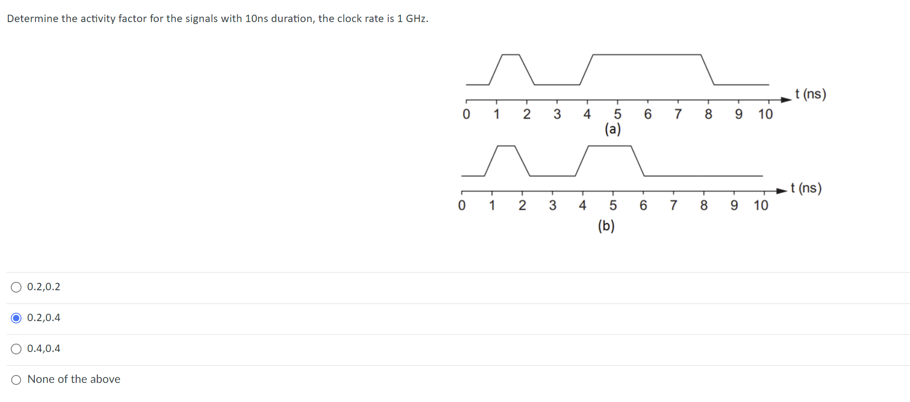 Solved Determine the activity factor for the signals with 10 | Chegg.com