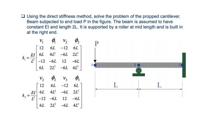 Solved Using the direct stiffness method, solve the problem | Chegg.com
