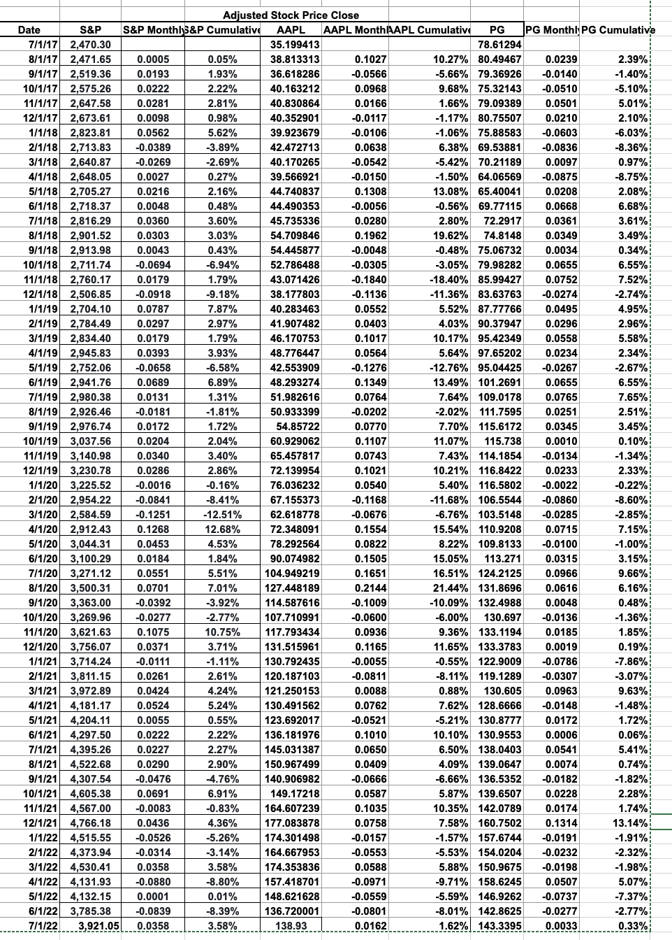 2. Use the cumulative returns data to create a figure | Chegg.com