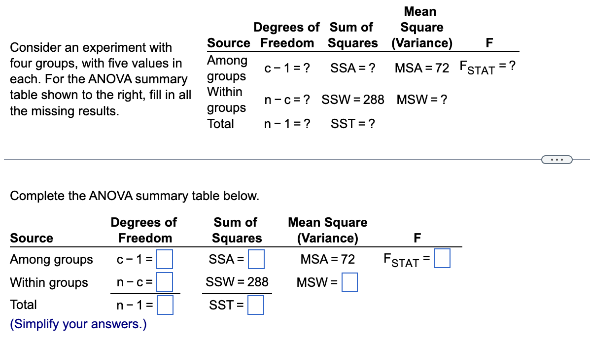 Solved Consider an experiment with four groups, with five | Chegg.com