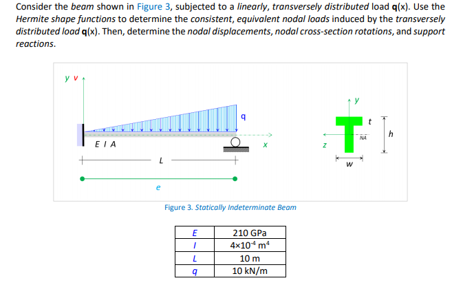 Consider the beam shown in Figure 3, subjected to a | Chegg.com