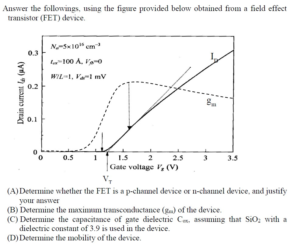 Solved Answer the followings, using the figure provided | Chegg.com
