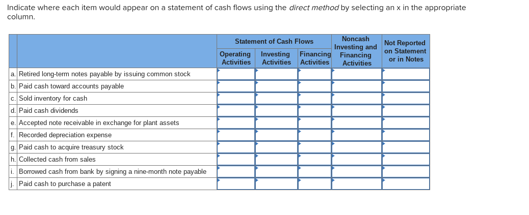 Solved Indicate where each item would appear on a statement | Chegg.com