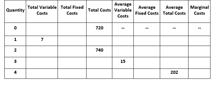 Solved A) The following graph shows per unit costs for | Chegg.com