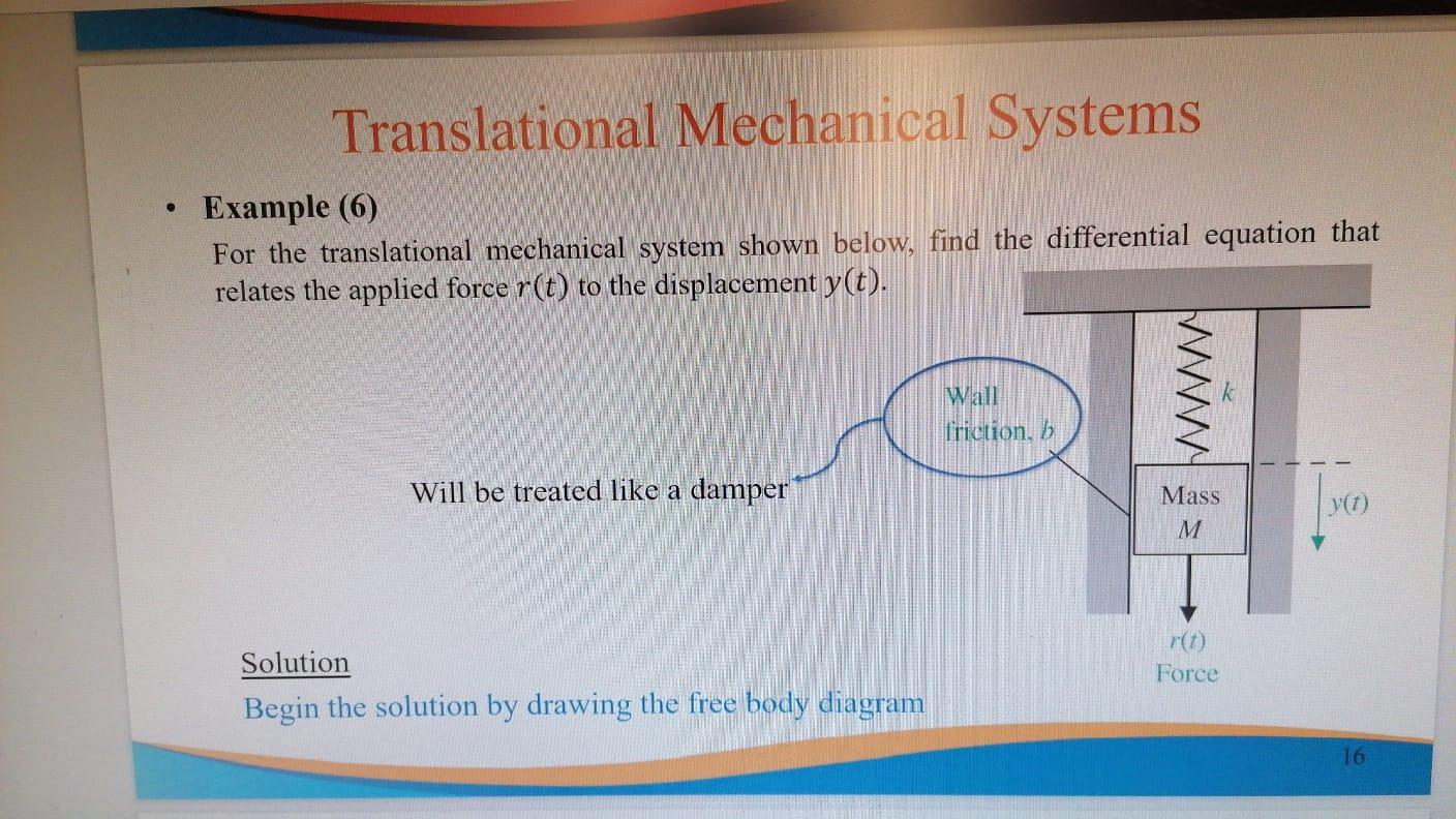 Solved Translational Mechanical Systems Example (6) For the | Chegg.com