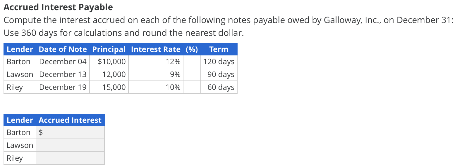 Solved Accrued Interest Payable Compute the interest accrued | Chegg.com