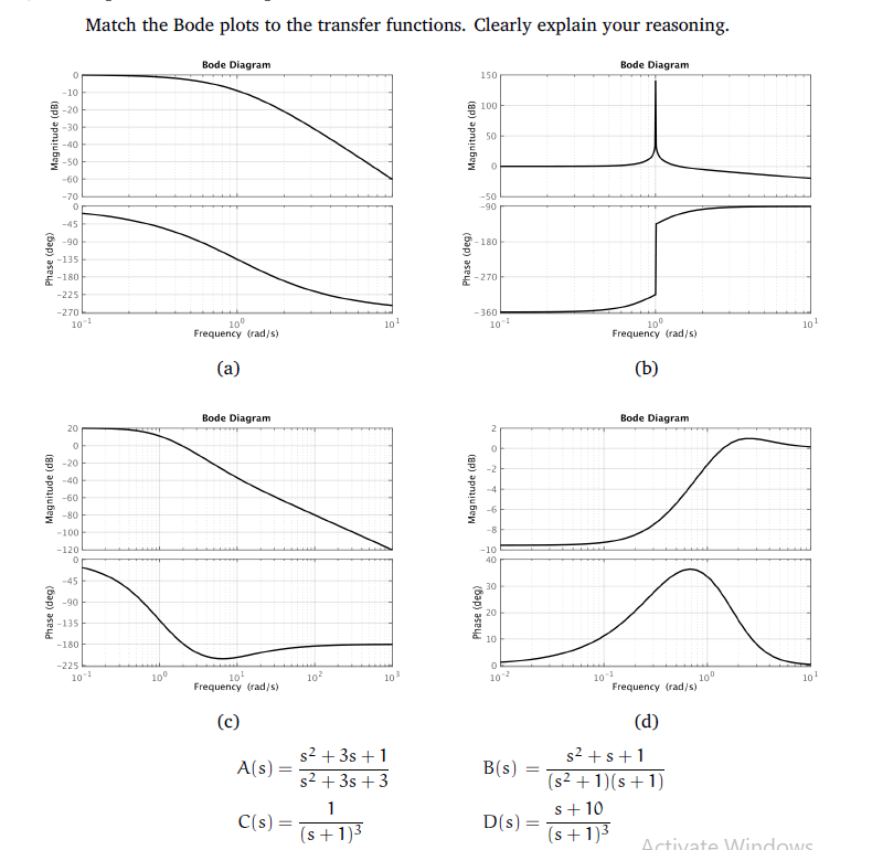 Solved Match the Bode plots to the transfer functions. | Chegg.com