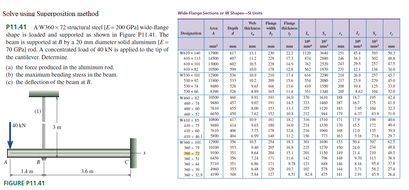 Solved Solve using Superposition method Wide Flange Sections | Chegg.com