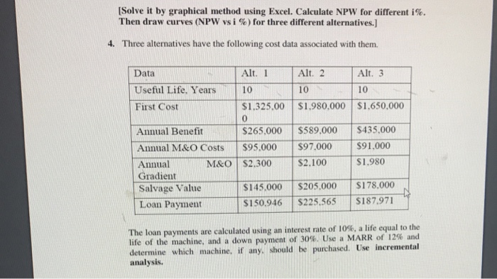 Solved [solve it by graphical method using Excel. Calculate | Chegg.com