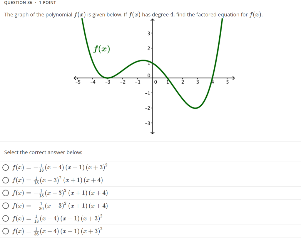 Solved The graph of the polynomial f(x) is given below. If | Chegg.com