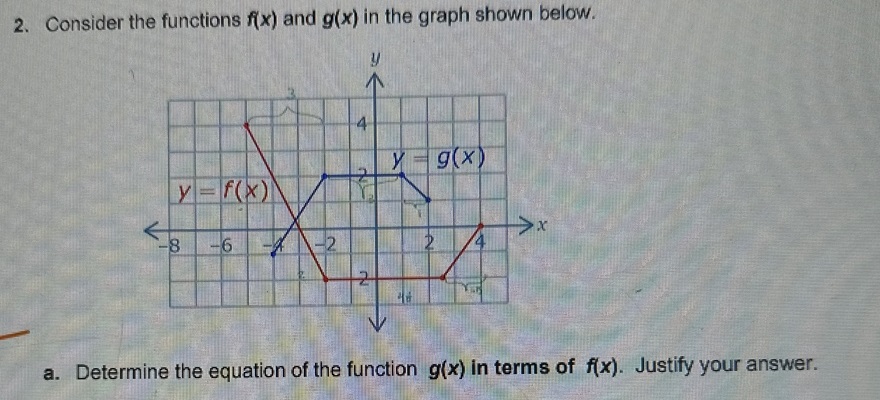 Solved 2. Consider the functions f(x) and g(x) in the graph | Chegg.com