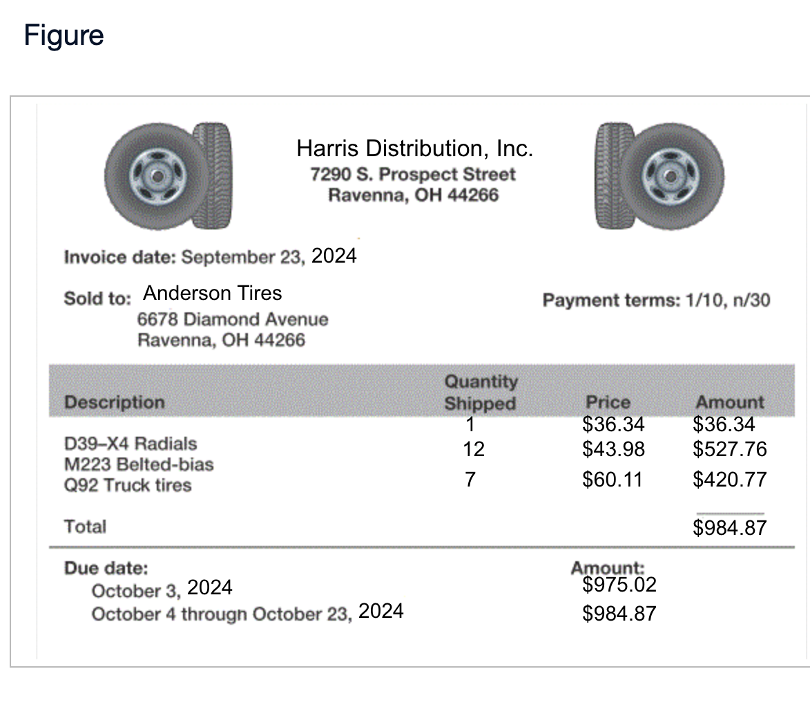 Solved Anderson Tires uses a perpetual inventory system. | Chegg.com