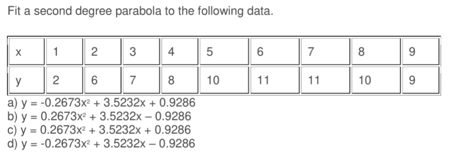 Solved Fit A Second Degree Parabola To The Following Data Х