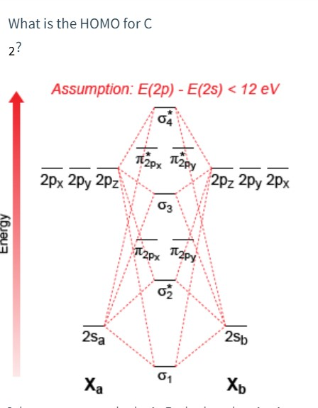 Solved What is the HOMO for C 2? Assumption: E(2p) - E(25)