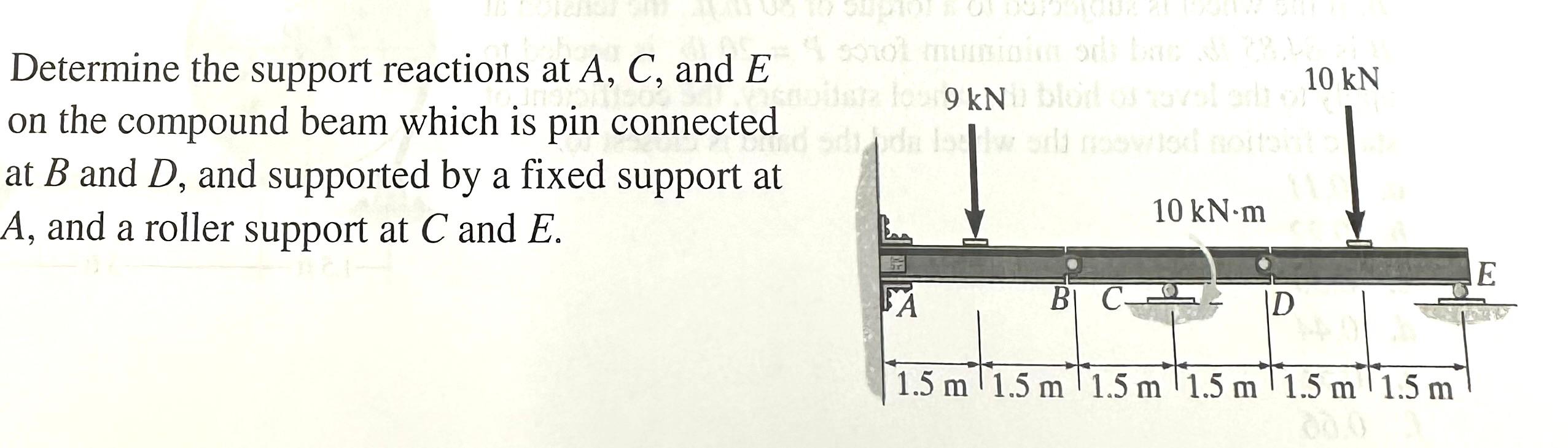 Solved Determine the support reactions at A,C, and E on the | Chegg.com