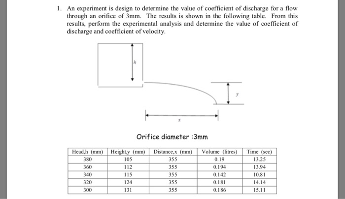 Solved . An experiment is design to determine the value of | Chegg.com