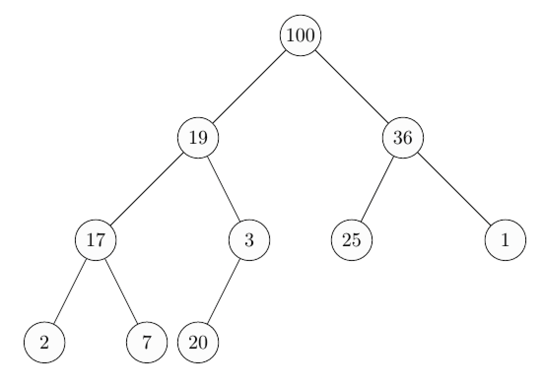 Part 2 (11 marks) Please write a class Heap | Chegg.com