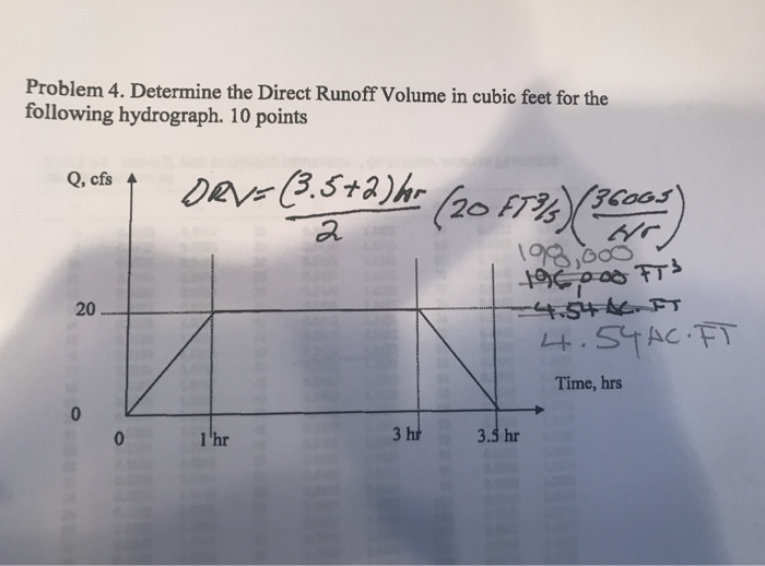 Solved Problem 4. Determine the Direct Runoff Volume in | Chegg.com