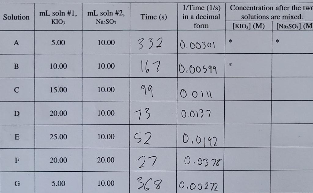 Solved Potassium iodate (KIO3), a 4.28 g/L aqueous | Chegg.com