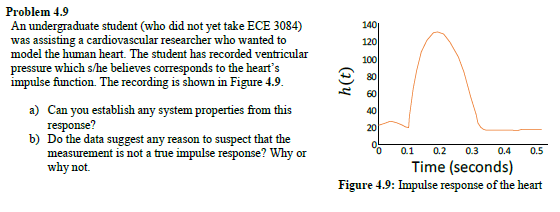 Solved Problem 4.4 Find the unit impulse response of a | Chegg.com