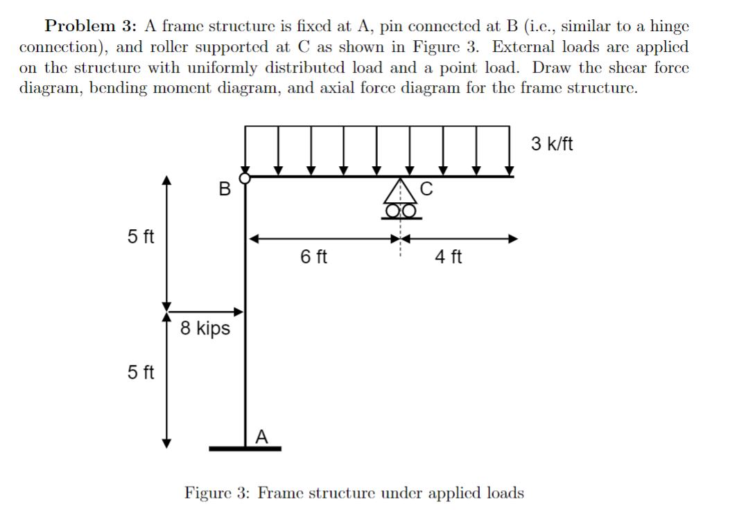 Solved Problem 3: A frame structure is fixed at A, pin | Chegg.com