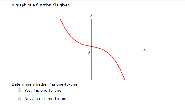Solved A Graph Of A Function Fis Given Determine Whether F 