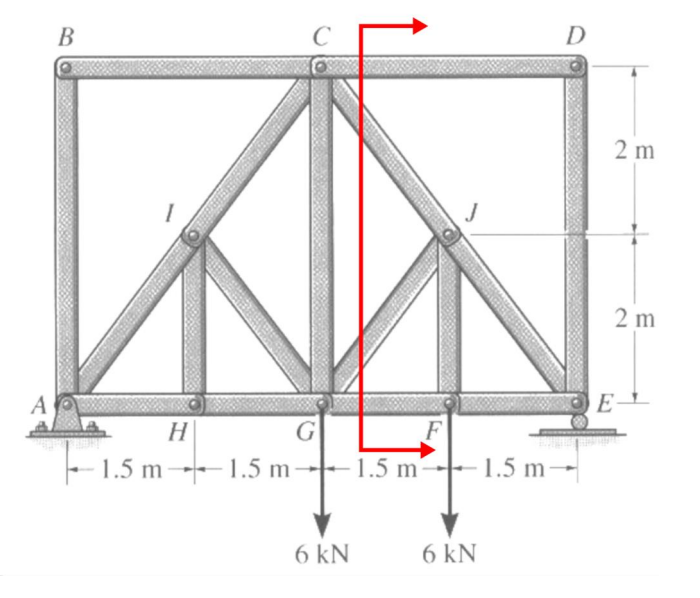 Solved A. Calculate Reaction Forces. (A is pin support and E | Chegg.com